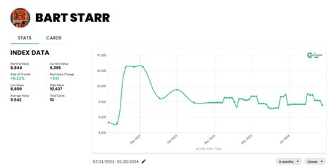 11 Most Valuable Bart Starr Football Cards