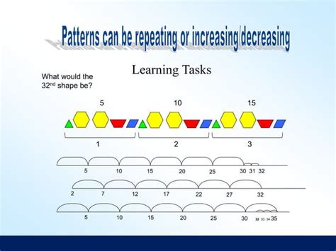 Patterns And Algebra Grade 2 Powerpoint PPT