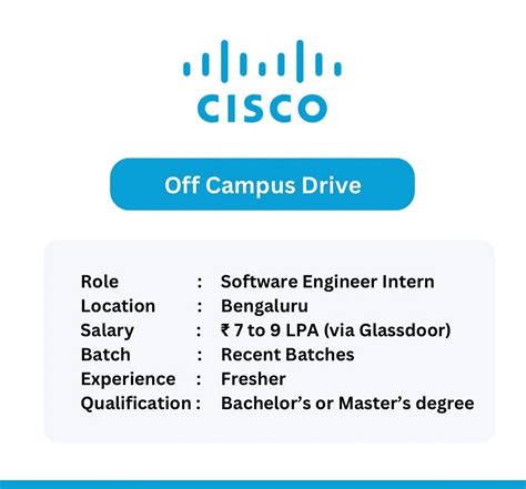Naukri Finder On Linkedin Interested Intern Softwareintern