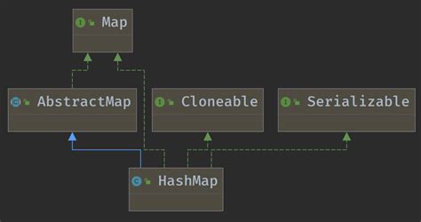 Hashmap集合详解 深入理解java面试题splitmap New Hashmap Valueslength Csdn博客