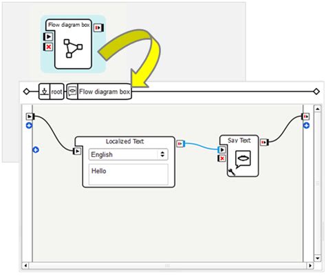 Flow Diagram Box NAO Software Documentation