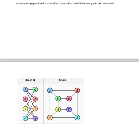 Solved When Two Graphs G And H Are Called Isomorphic Chegg