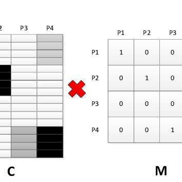 Symmetric Non Negative Matrix Tri Factorisation SNMTF This Figure Shows