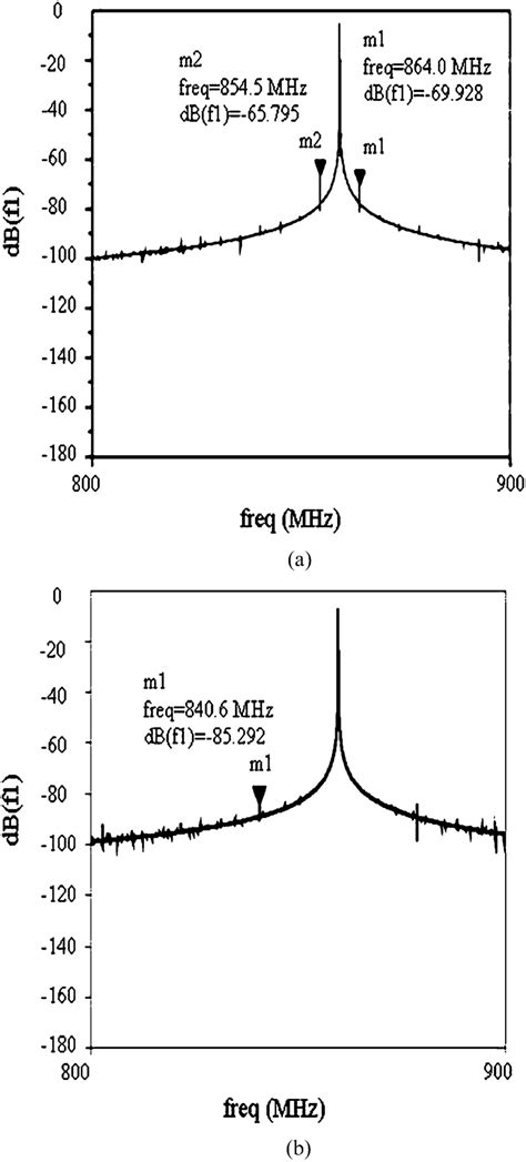 Output Spectrums Of A Pll Frequency Synthesizer Using A Conventional
