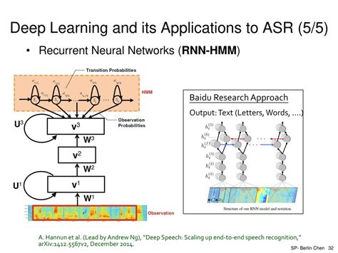 Speech Processing Berlin Chen Ppt Download