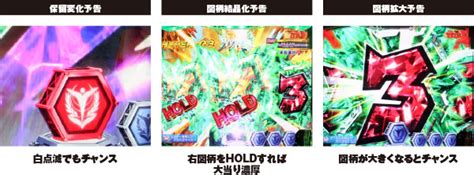 【pf機動戦士ガンダムユニコーン】覚醒hyper中の演出 Pachinko・slot でちゃう！plus