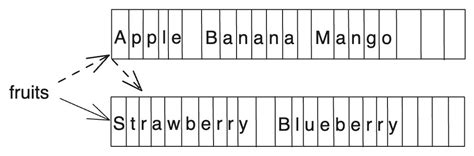 Const Is Confusing Learn Javascript Bigbinary Academy