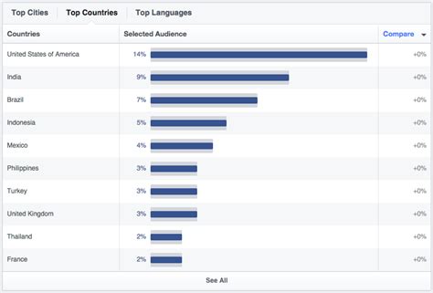 Social Media Demographics To Inform A Better Segmentation Strategy