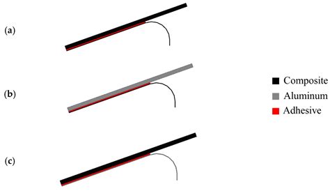 Developments In Laminate Modification Of Adhesively Bonded Composite Joints