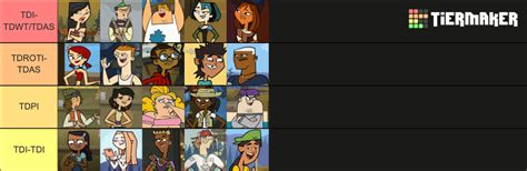 How Would You Write Tdas2 With These Characters R Totaldrama
