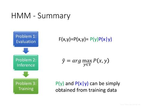 李宏毅机器学习课程笔记8：structured learning linear model、structured svm、sequence