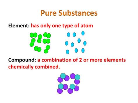 What Is A Pure Solid In Chemistry At John Mclaughlin Blog