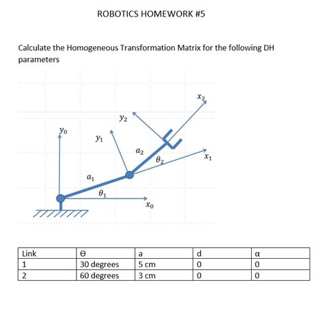 solved robotics homework 5 calculate the homogeneous