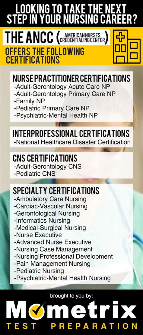 Ancc Certification Review