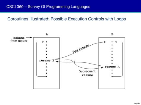 Ppt Csci 360 Survey Of Programming Languages Powerpoint Presentation