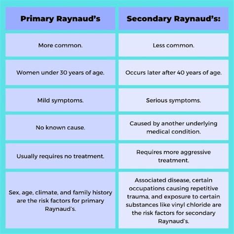 Raynaud S Phenomenon Guide Causes Symptoms And Treatm