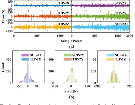 Figure 9 From A Time Series Data Driven Method For Milling Force Prediction Of Robotic Machining