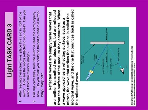 Physics3 Experiments Light Detailed Experiments On Light Waves Reflection Refraction And Color