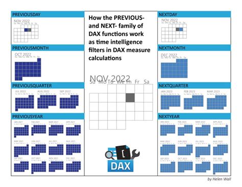 Dax Powerbi Timeintelligence Helen Wall