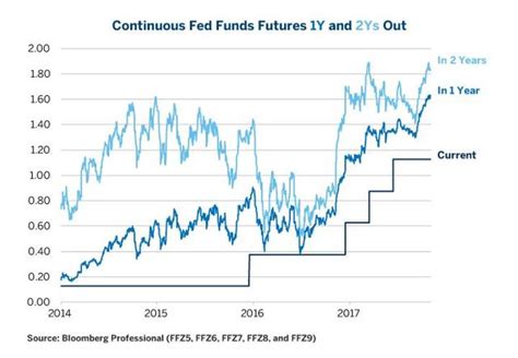 Credit Spread Yield Curve Cycle All Eyes On The Fed Seeking Alpha
