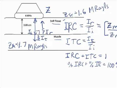 Ultrasound Physics IRC ITC YouTube