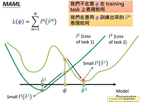 元学习maml算法详解 csdn博客