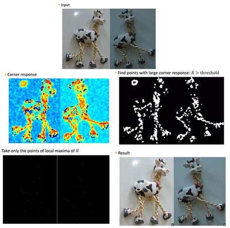 Computer Vision 04 Corner Detection