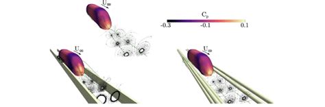 The Wake Structures And Vortex Cores For The Three Barrier Cases The