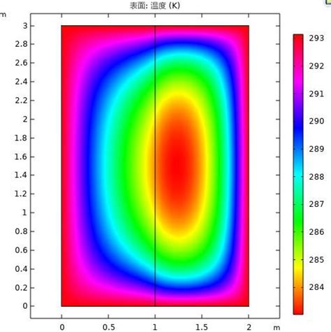 Calculation Settings Figure 2 Calculation Results Download