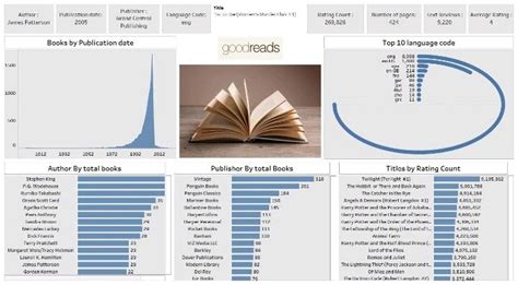 shahid raza on linkedin tableau dataanalytics tableaupublic