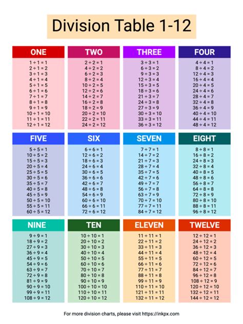 Free Printable Division Charts In Pdf Png And  Formats · Inkpx