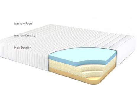 What is Memory Foam?