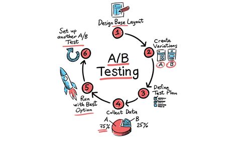 What Is Ab Testing Growth Method