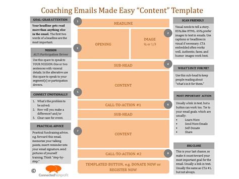 Coaching Email Template