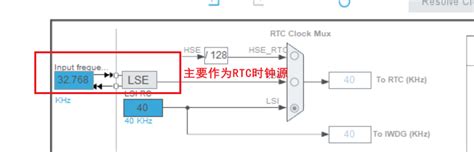 Stm32的时钟系统以及使用systick滴答定时器实现延时rtc 滴答定时器 Csdn博客