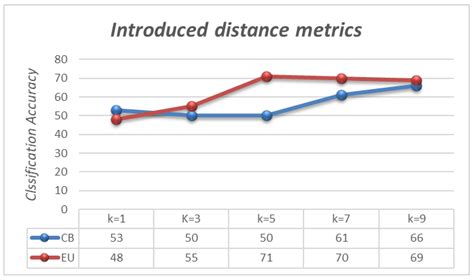 Partial Discharge Localization Through K Nn And Svm