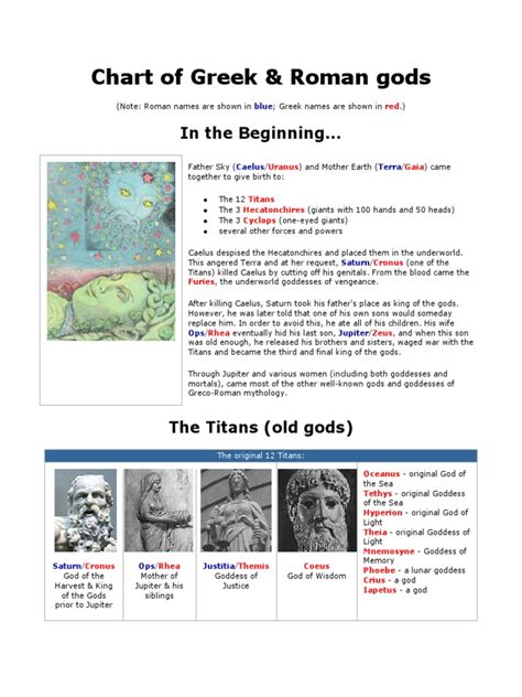 Chart Of Gods Pdf European Mythology Deities