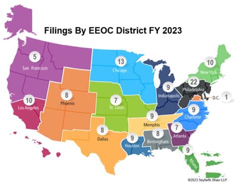 Eeoc Litigation In Overdrive Deciphering The Eeocs Fy2023 Case Filing Spike Employee Rights