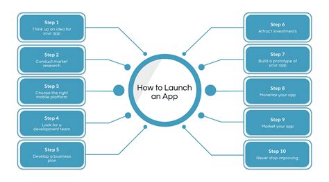 How To Launch An App And Earn On It Business Startup Ideas Litslink Blog