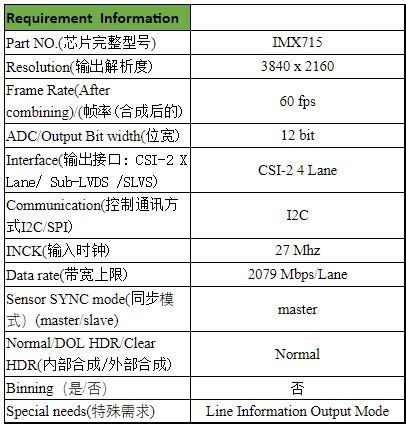 Jetson Orin Nano Devkit Adapt Imx715 Sensor Failed Jetson Orin Nano NVIDIA Developer Forums