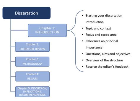 Dissertation Introduction 5 Steps To Writing An Impressive One Dissertation Introduction 5 Steps To Writing An Impressive One