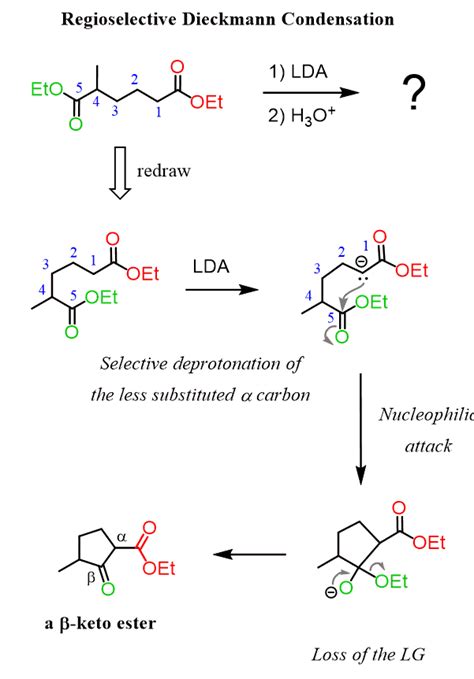 Dieckmann Condensation Chemistry Steps