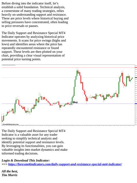 Forex Mt4 Indicators Download Daily Support And Resistance Special