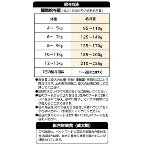 日本犬 柴専用 高齢犬用 チキン味 22kg シニア犬用 柴犬用 総合栄養食 ドッグフード ドライフード 国産 イースター Yeaster