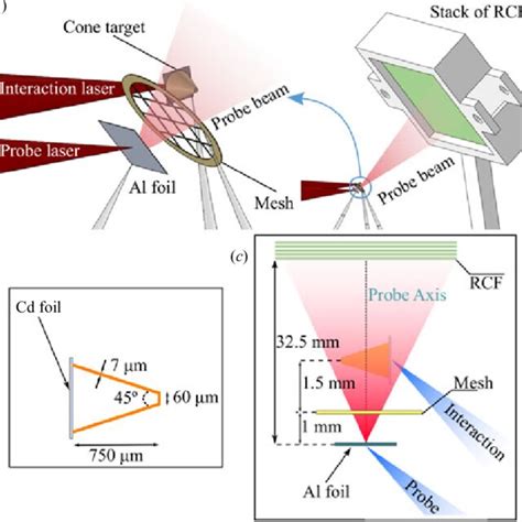 a the experimental set up b the design drawing of the cone target