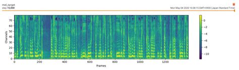 Adding Another Speaker · Issue 61 · Nvidiamellotron · Github