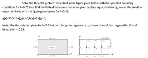 Solved Solve The Dirichlet Problem Described In The Figure Chegg Com