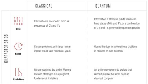Quantum Computing In Finance