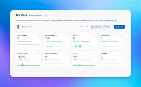 Taplio Review 2023 Is It Key To Linkedin Success Great Software