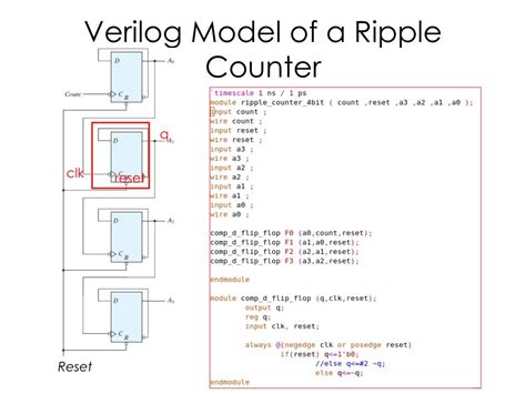 Ppt Counter Powerpoint Presentation Free Download Id2843795